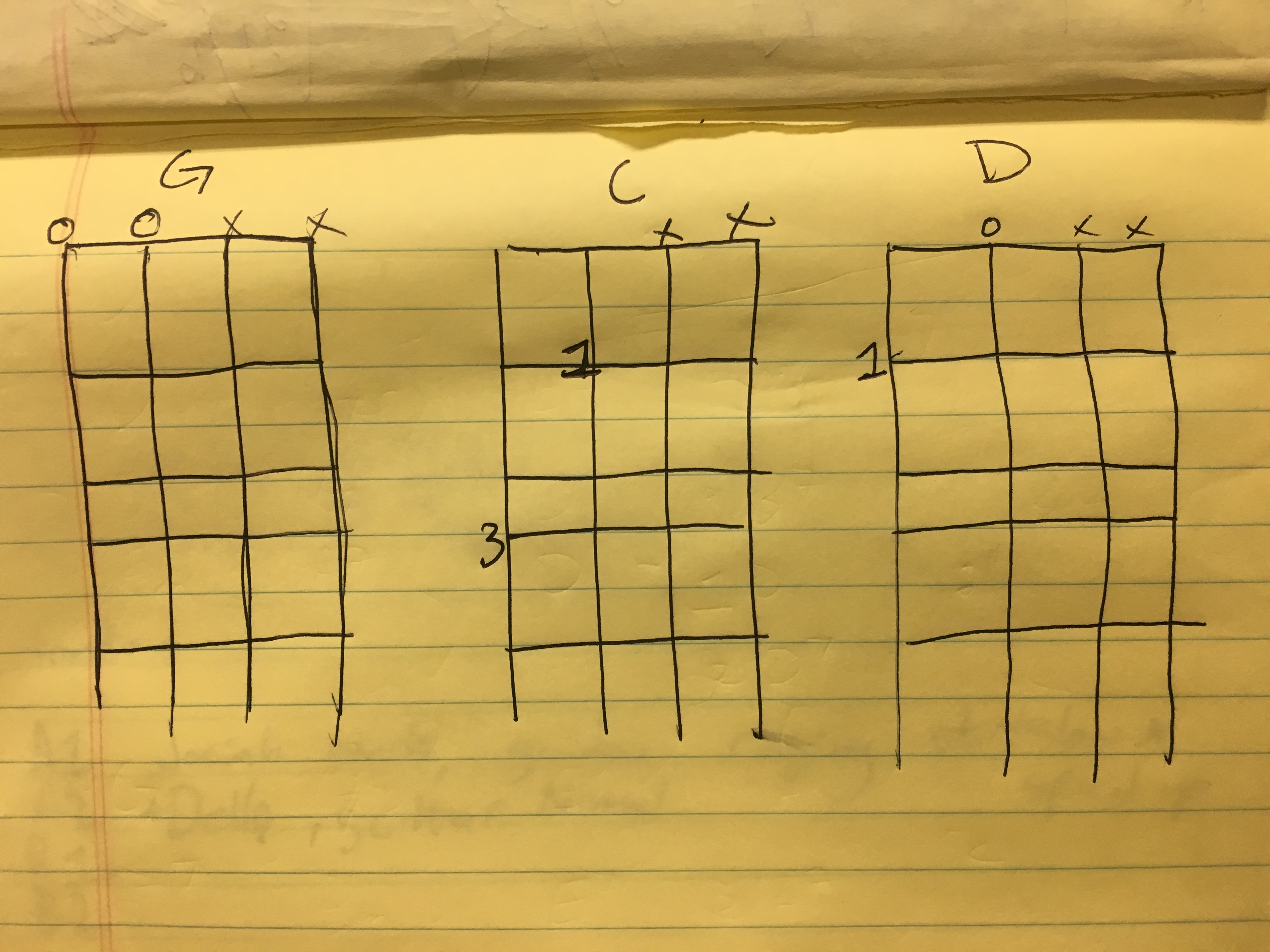 Hen’s Feet and Carrots – Finger Lakes Fiddle Orchestra